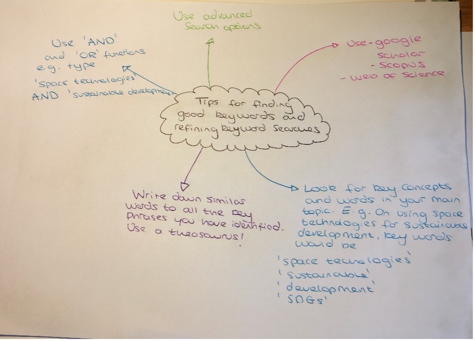 EPQs: finding and using evidence | OpenLearn - Open University